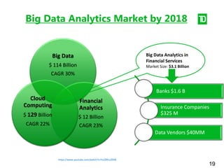 Pres_Big Data for Finance_vsaini | PPT