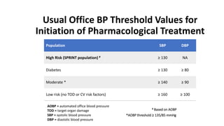 comparison of hypertension | PPTX