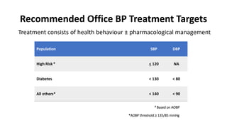 comparison of hypertension | PPTX