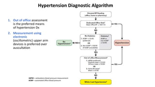 comparison of hypertension | PPTX