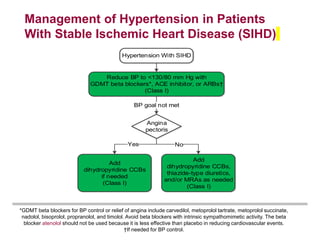 Cd2.15 redefining hypertension | PPT