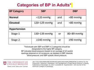 Cd2.15 redefining hypertension | PPT