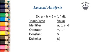 Phases of compiler | PPTX