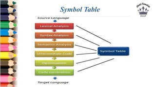 Phases of compiler | PPTX