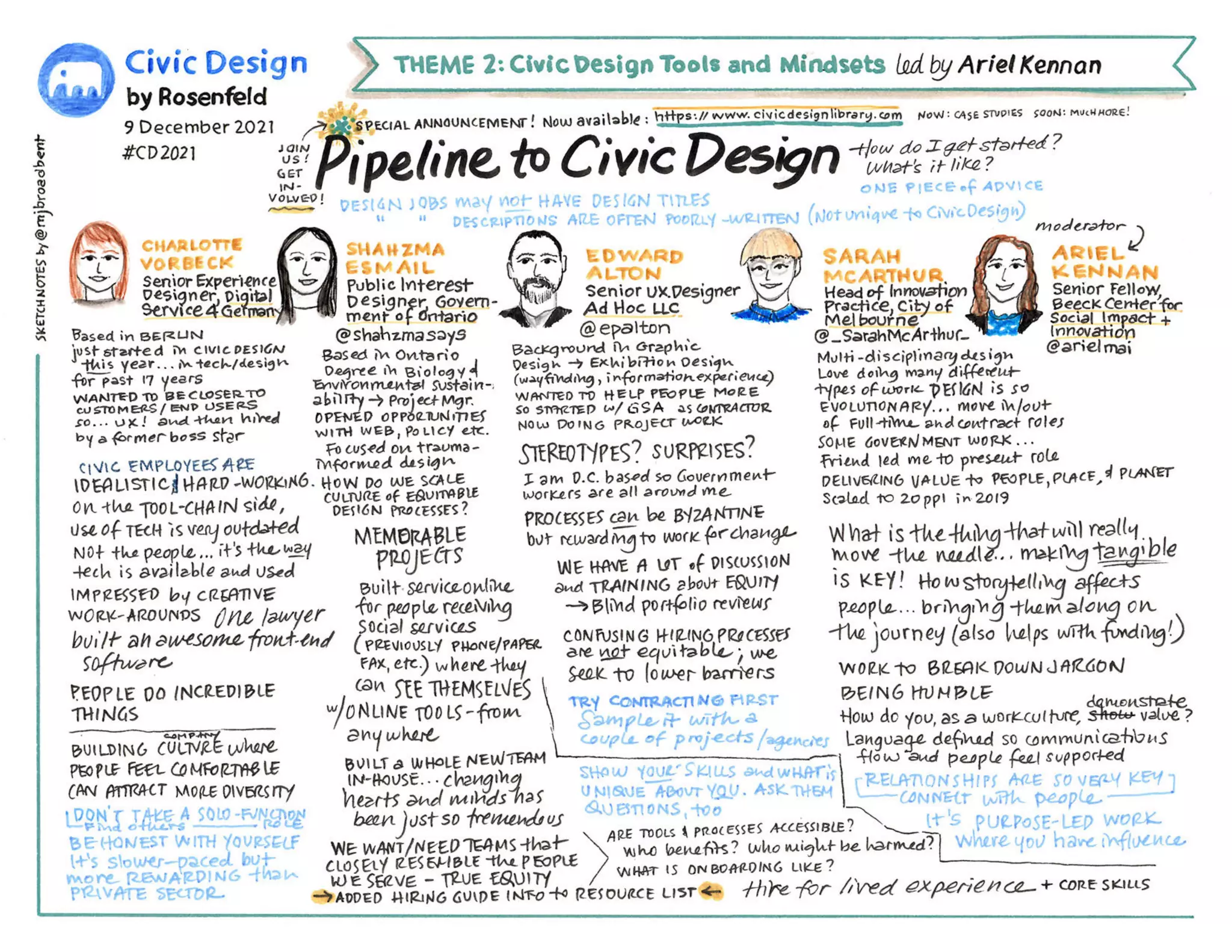 Civic Design 2021 Day 2 Sketchnotes | PDF
