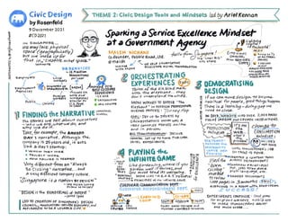 Civic Design 2021 Day 2 Sketchnotes | PDF