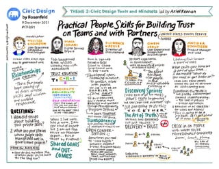 Civic Design 2021 Day 2 Sketchnotes | PDF