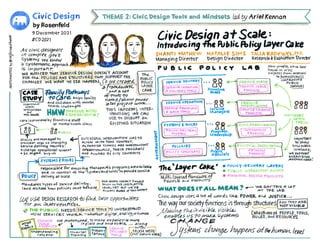 Civic Design 2021 Day 2 Sketchnotes | PDF