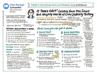 Civic Design 2021 Day 2 Sketchnotes | PDF