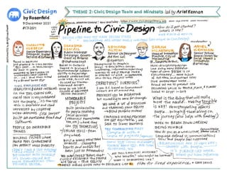 Civic Design 2021 Day 2 Sketchnotes | PDF