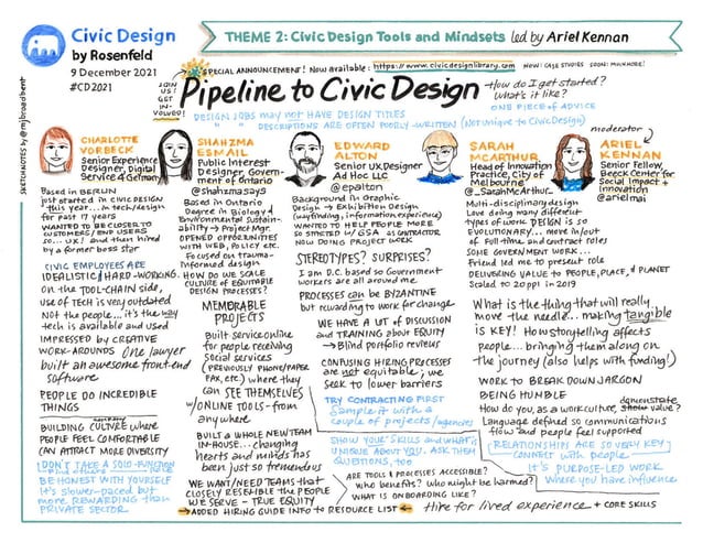 Civic Design 2021 Day 2 Sketchnotes | PDF