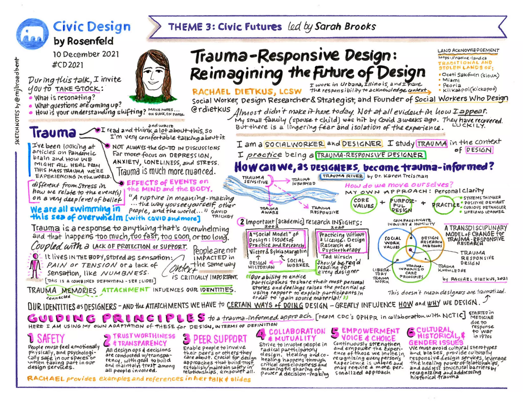 Civic Design 2021 Day 3 Sketchnotes | PDF