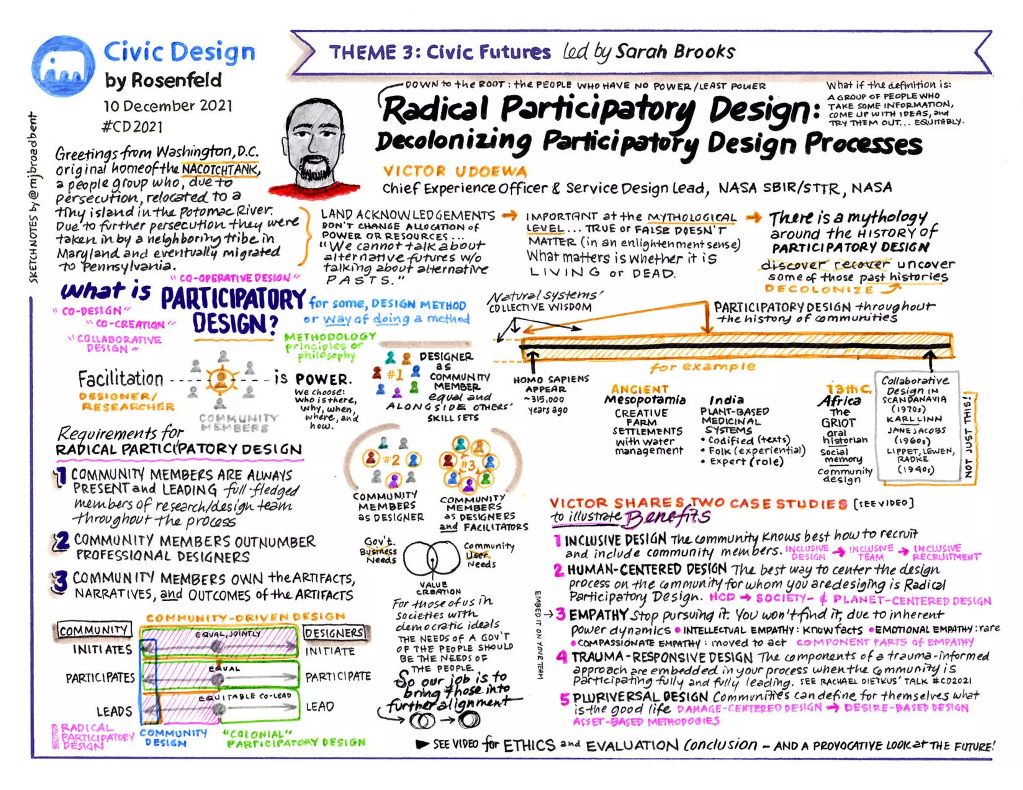 Civic Design 2021 Day 3 Sketchnotes | PDF