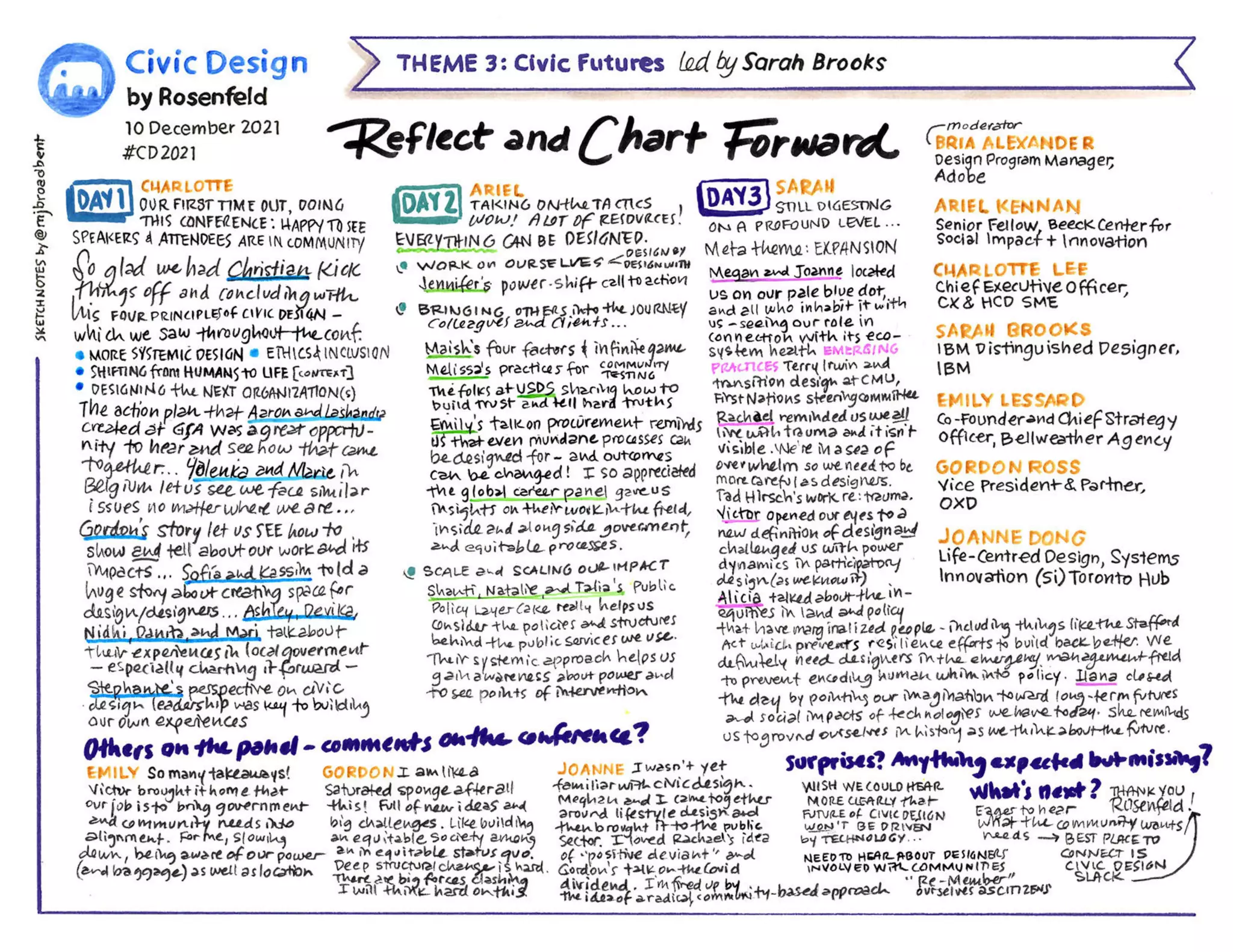 Civic Design 2021 Day 3 Sketchnotes | PDF