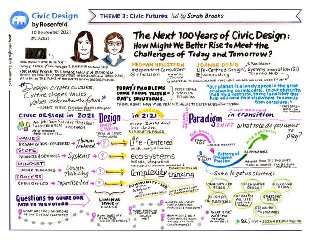 Civic Design 2021 Day 3 Sketchnotes | PPT