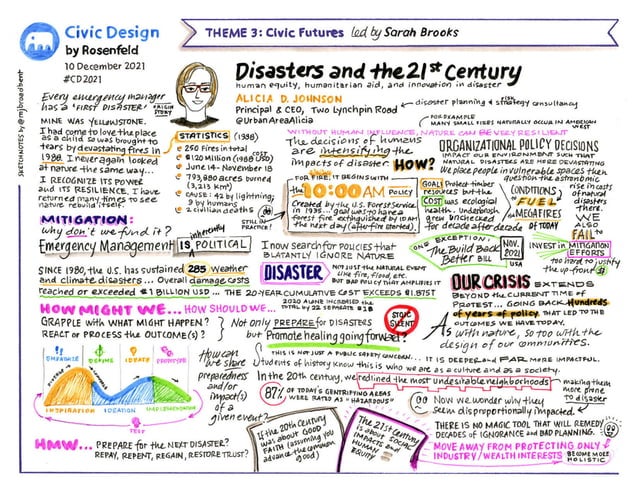 Civic Design 2021 Day 3 Sketchnotes | PDF