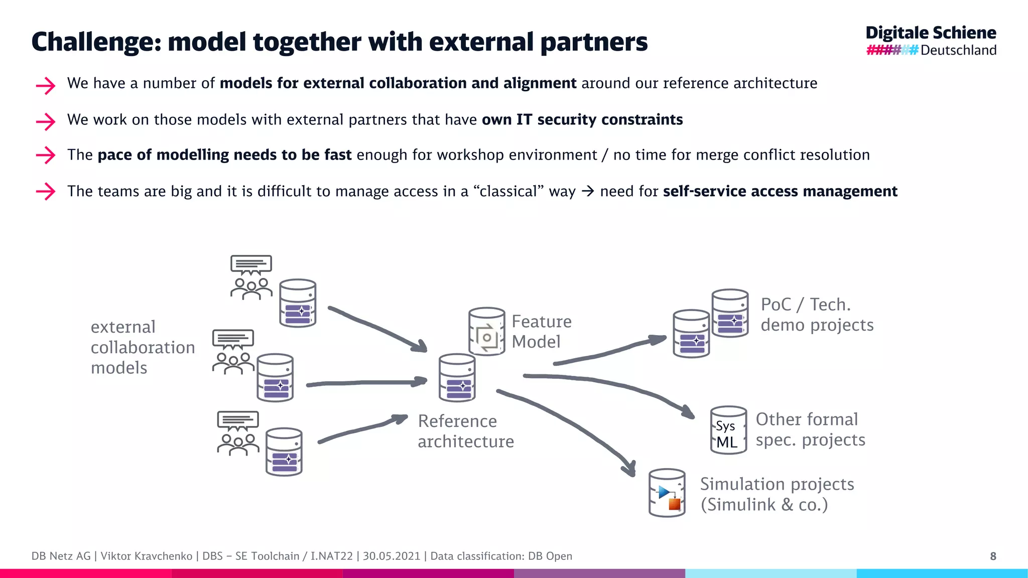 Capella Days 2021 | An example of model-centric engineering environment ...