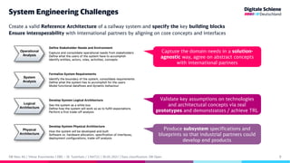 Capella Days 2021 | An example of model-centric engineering environment ...