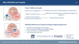 Capella Days 2021 | Enhancing CubeSat design through ARCADIA and ...