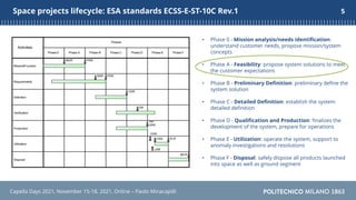 Capella Days 2021 | Enhancing CubeSat design through ARCADIA and ...