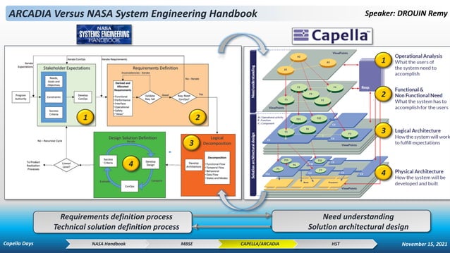 Capella Days 2021 | Introduction to CAPELLA/ARCADIA and NASA Systems ...