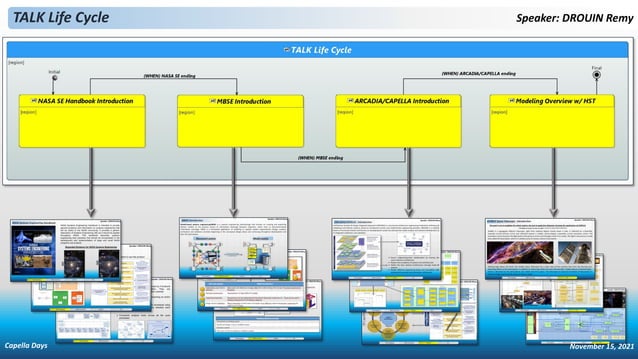 Capella Days 2021 | Introduction to CAPELLA/ARCADIA and NASA Systems ...