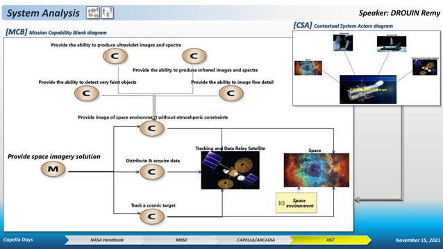 Capella Days 2021 | Introduction to CAPELLA/ARCADIA and NASA Systems ...