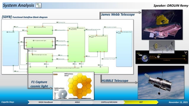 Capella Days 2021 | Introduction to CAPELLA/ARCADIA and NASA Systems ...