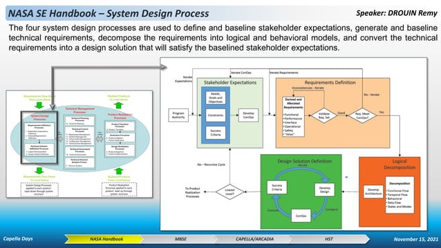 Capella Days 2021 | Introduction to CAPELLA/ARCADIA and NASA Systems ...