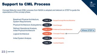 Capella Days 2021 | A STEP towards Model-based: Case Study covering ...