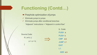 Peephole Optimization | PPT
