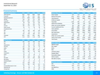 EISEC - Grauer and Weil (India) Ltd - IC | PDF