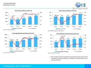 EISEC - Grauer and Weil (India) Ltd - IC | PDF