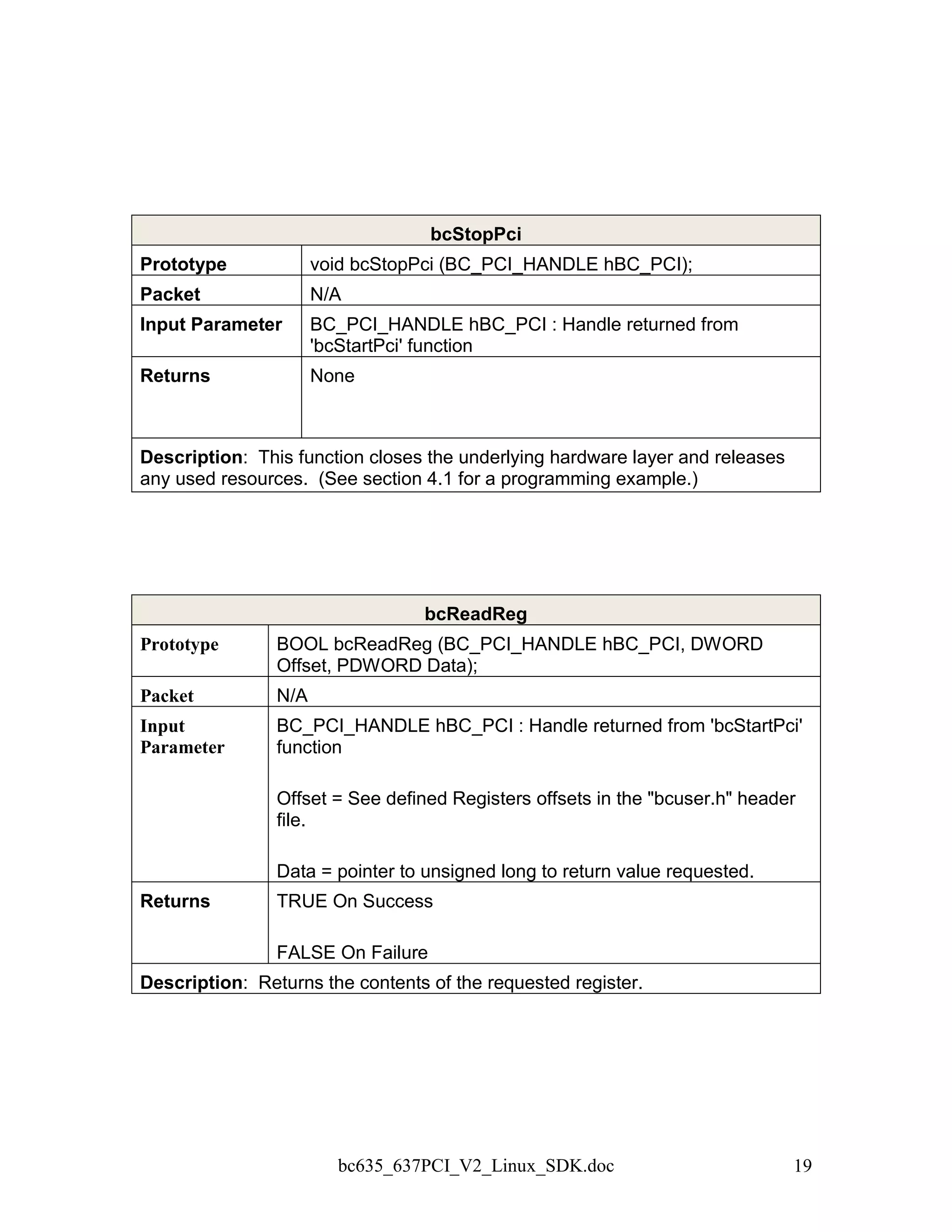CM_SME revised bc635_637PCI_V2_Linux_SDK | PDF