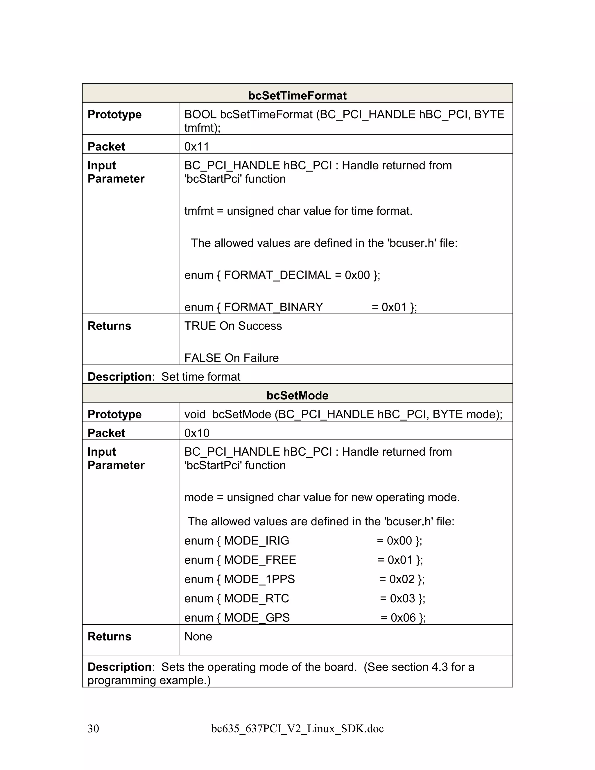CM_SME revised bc635_637PCI_V2_Linux_SDK | PDF
