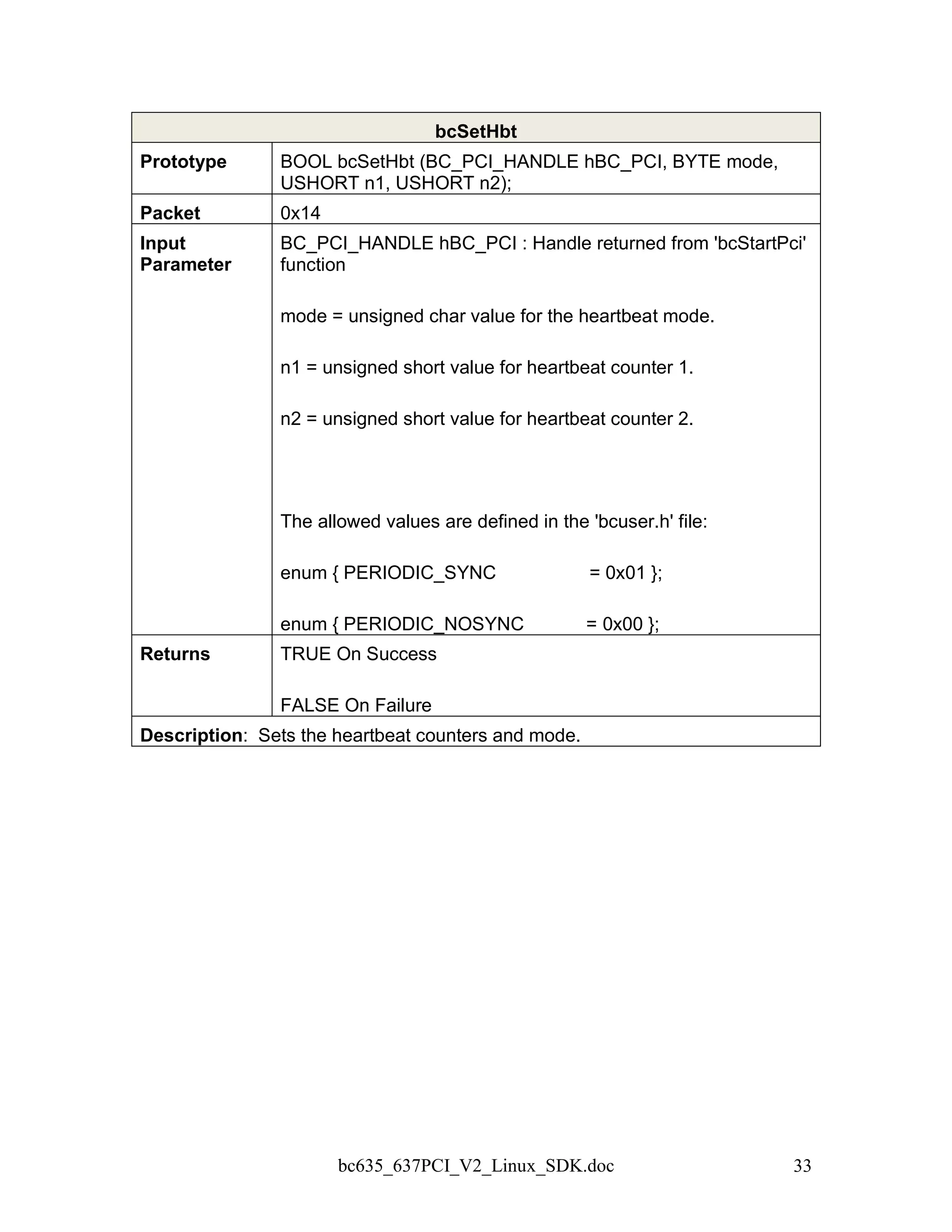 CM_SME revised bc635_637PCI_V2_Linux_SDK | PDF