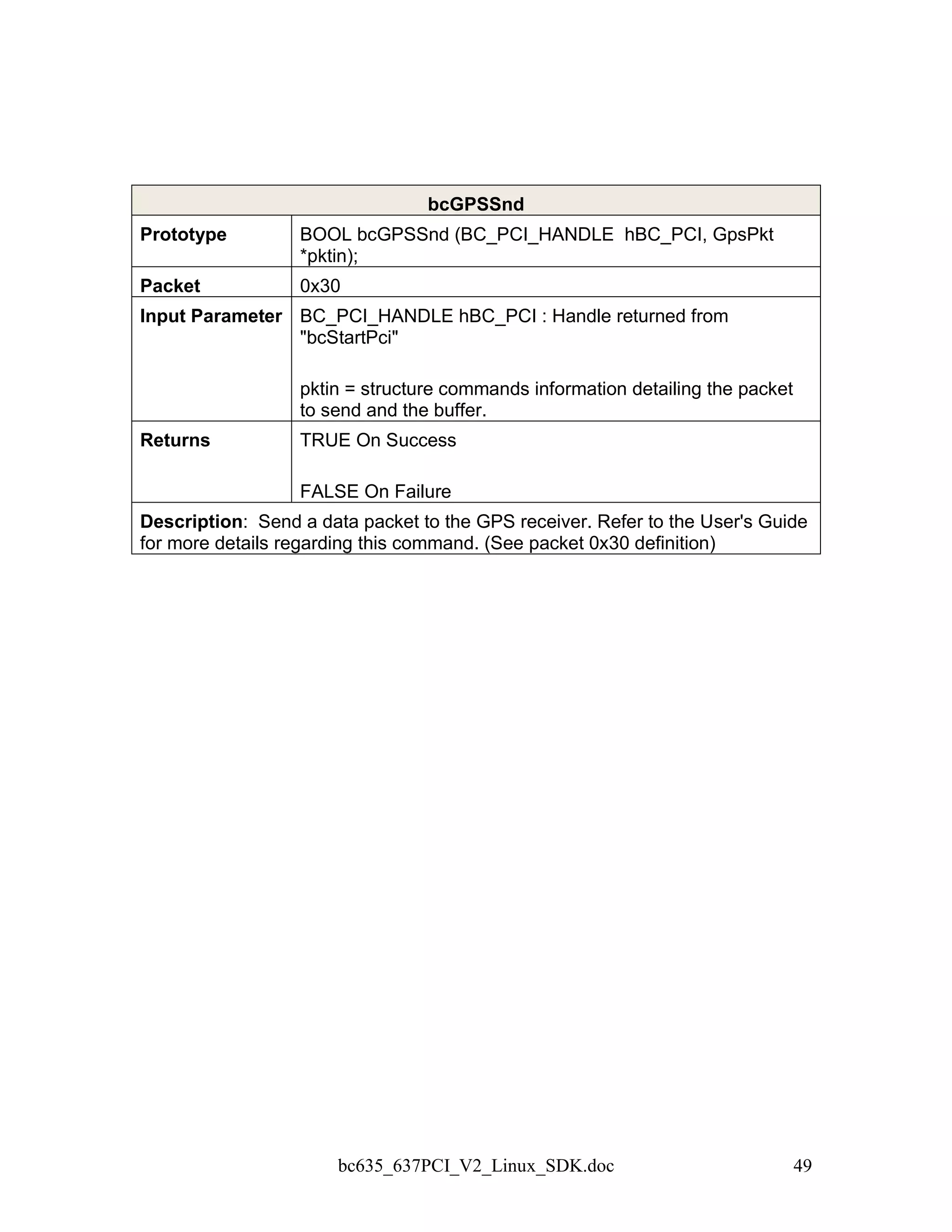 CM_SME revised bc635_637PCI_V2_Linux_SDK | PDF