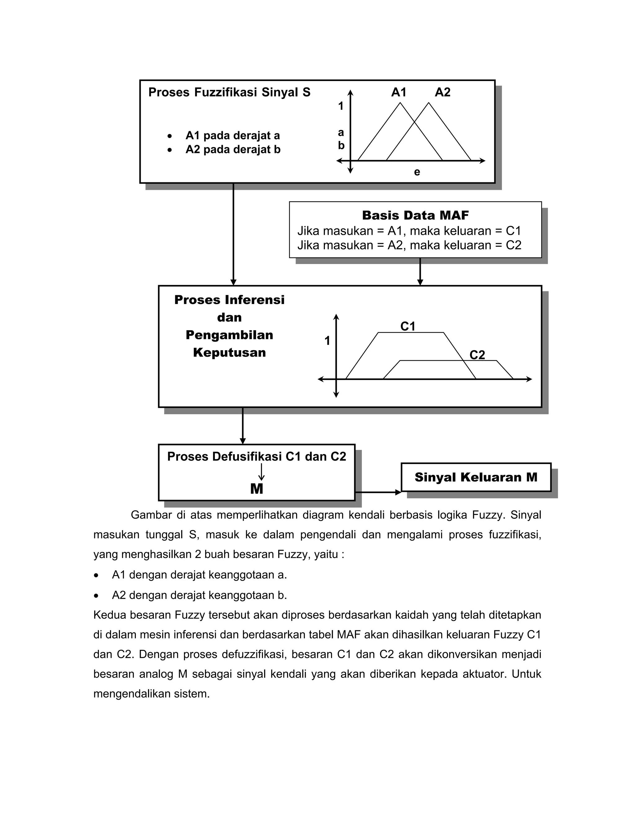 Fuzzy Logic (Tugas Elektro industri) | PDF