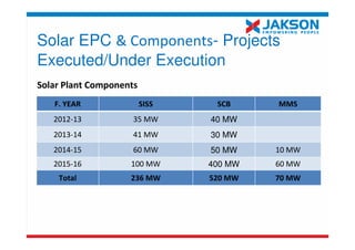 Jakson Solar Overview 2016 | PPT