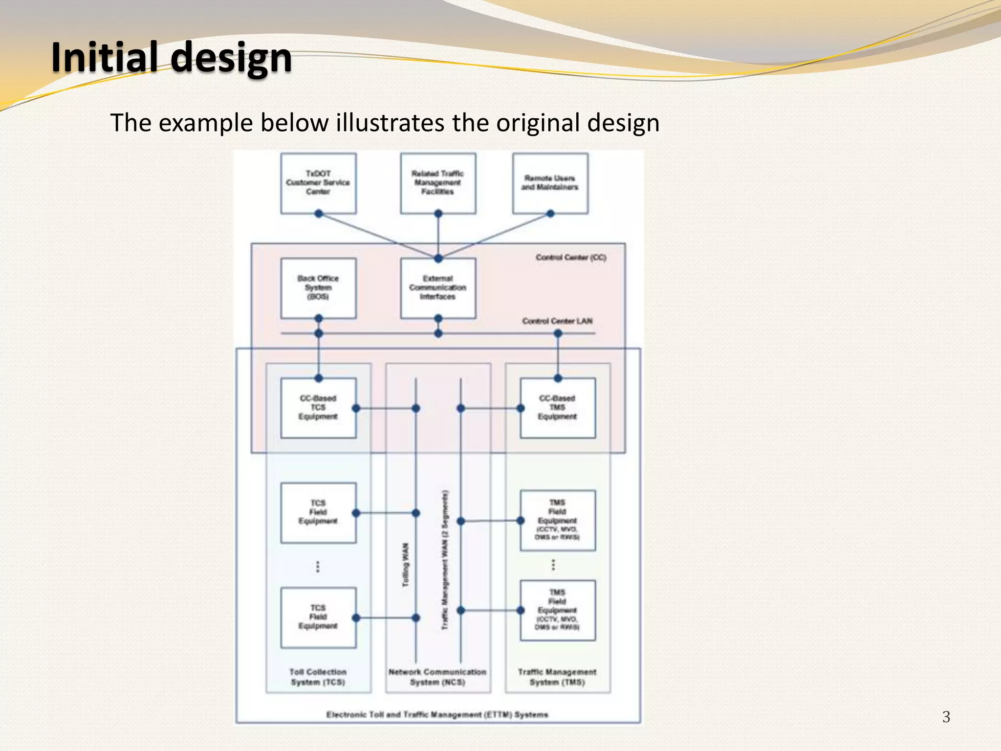 Fiber network redesign and implementation | PPTX