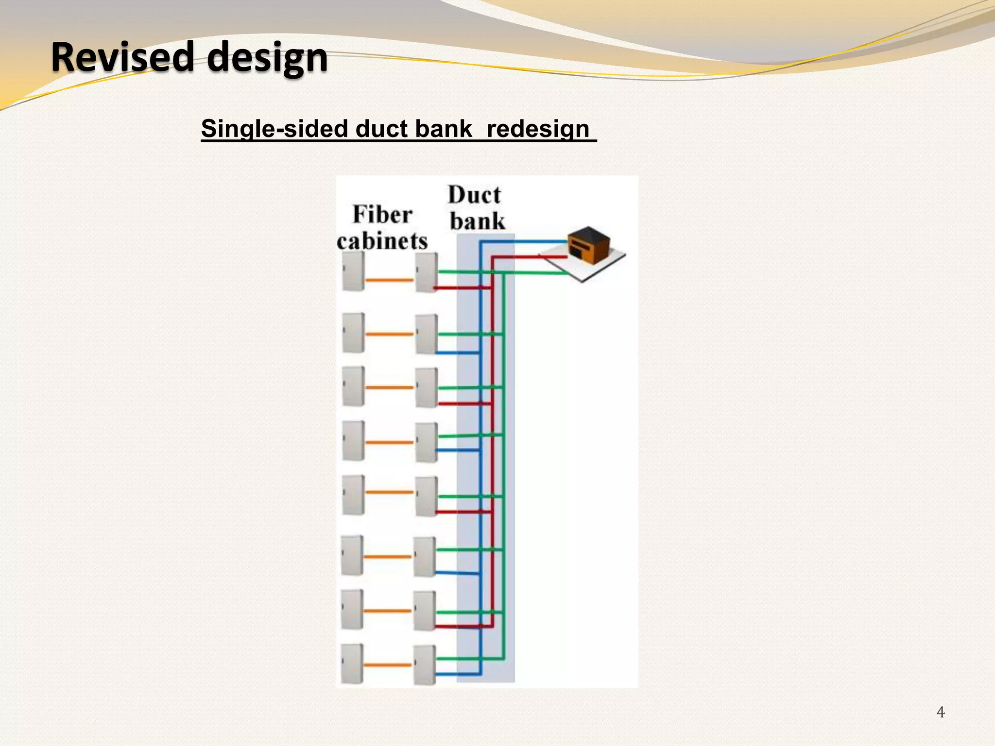 Fiber network redesign and implementation | PPTX