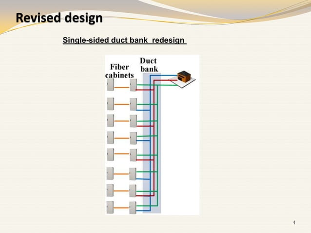 Fiber network redesign and implementation | PPTX