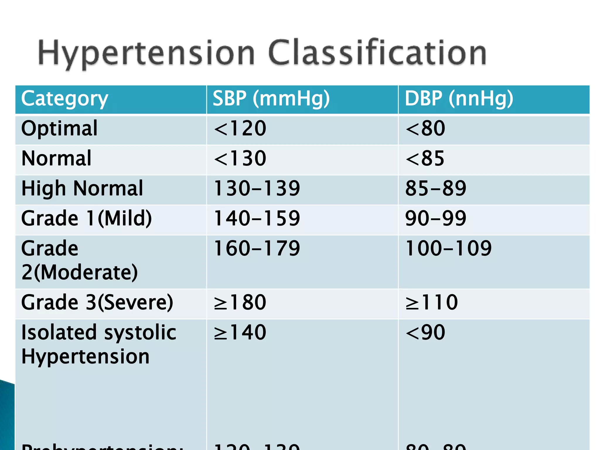 intraoperative hypertension | PPTX