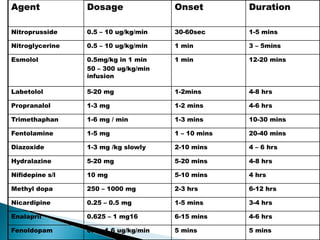 intraoperative hypertension | PPTX