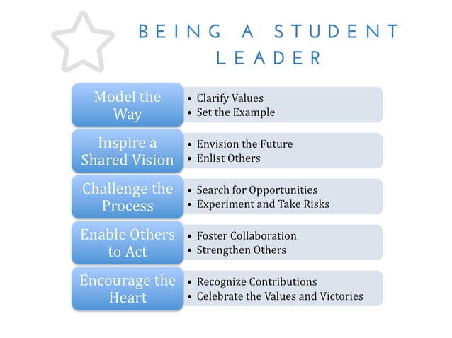 Maynooth Orientation Leader Guide | PDF