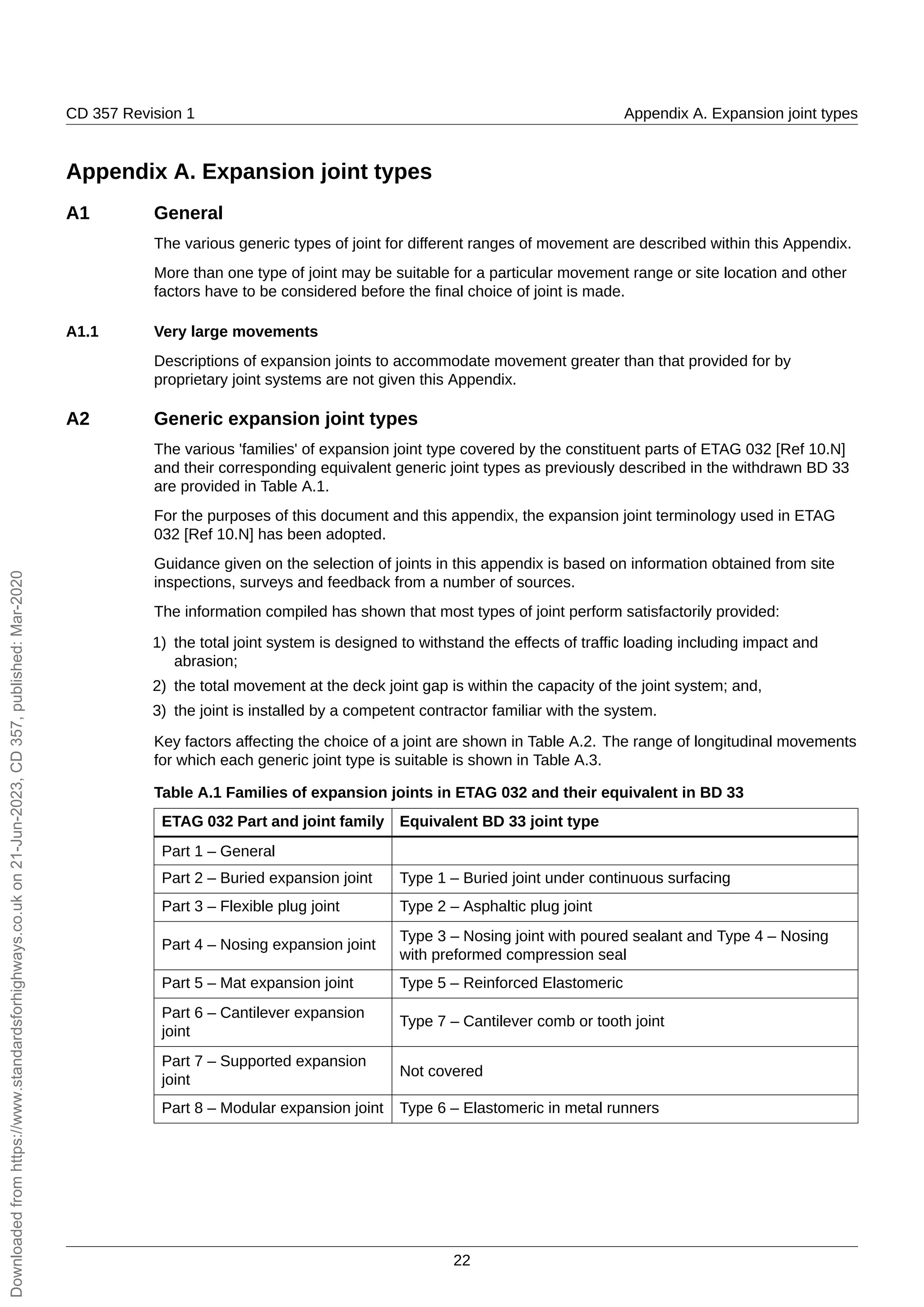 CD 357 revision 1 Bridge expansion joints -web.pdf