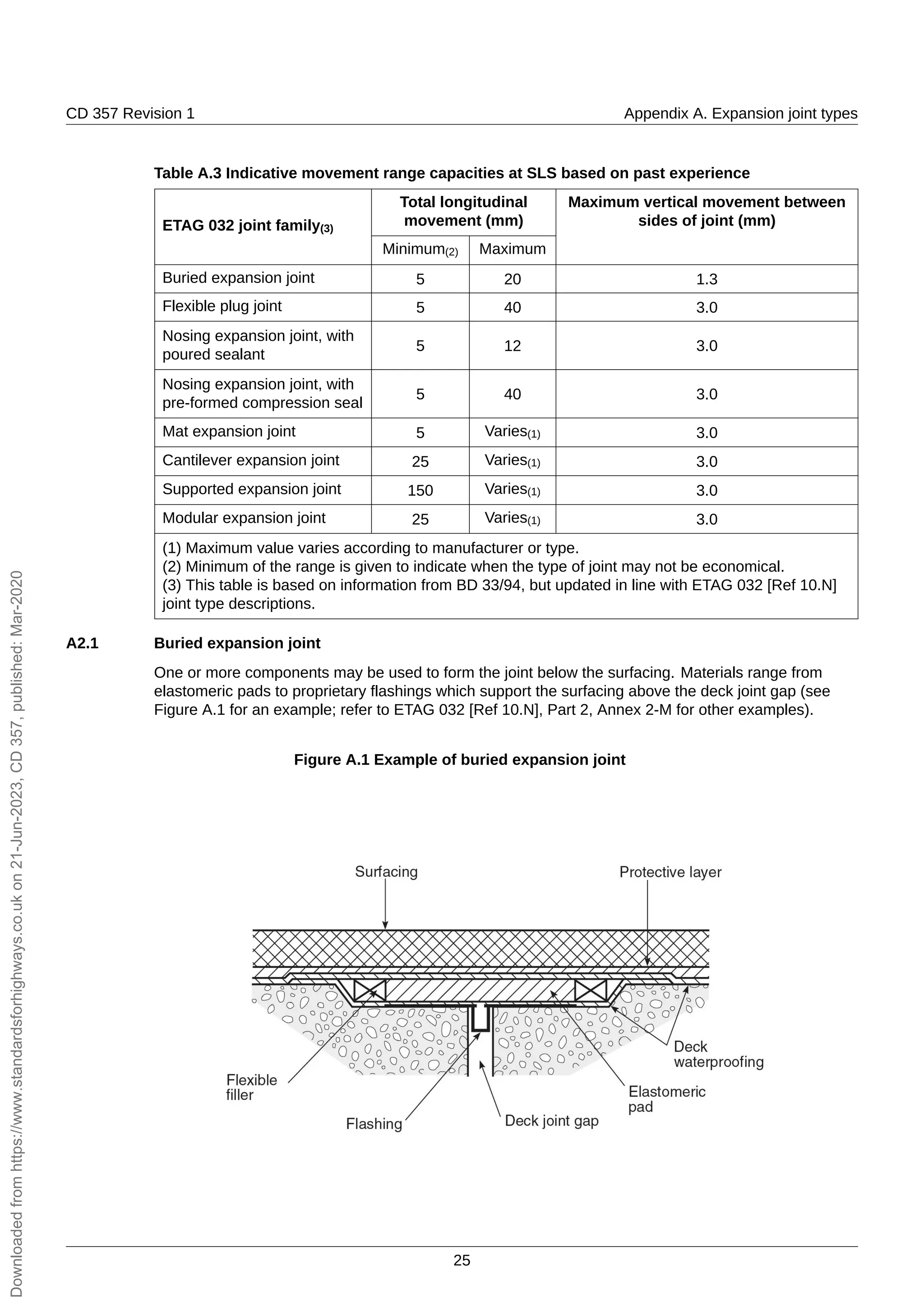 CD 357 revision 1 Bridge expansion joints -web.pdf