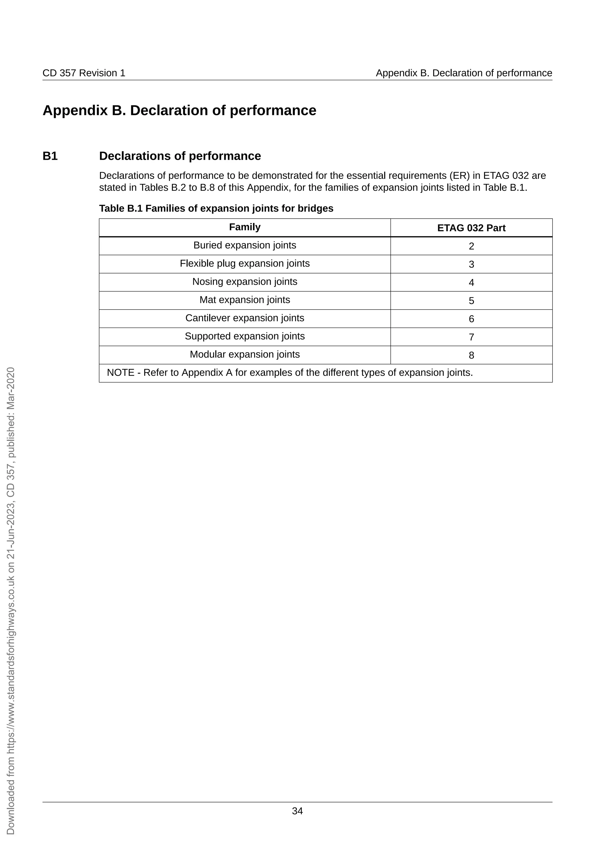 CD 357 revision 1 Bridge expansion joints -web.pdf