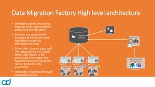 Performing successful migrations to the microsoft cloud | PPT