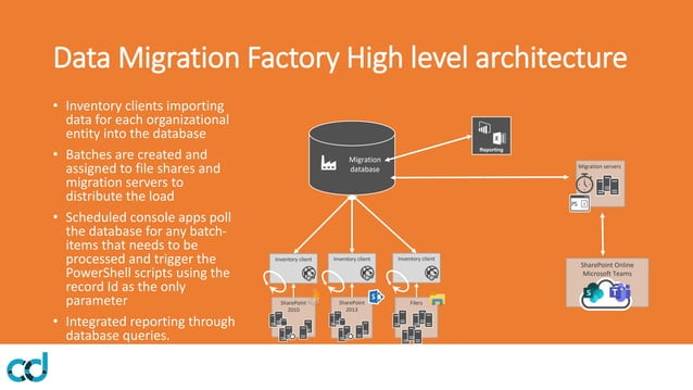 Performing successful migrations to the microsoft cloud | PPT